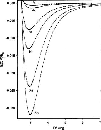 Interaction potentials and spectroscopy of Hg+∙Rg and Cd+∙Rg and ...