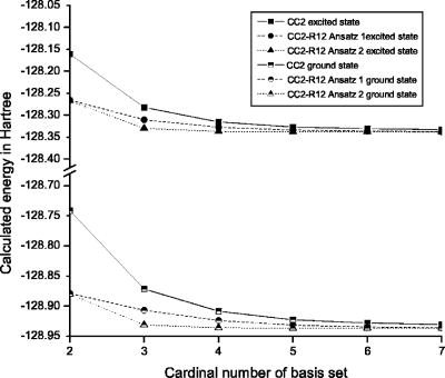 Coupled-cluster response theory with linear-r12 corrections: The CC2 ...