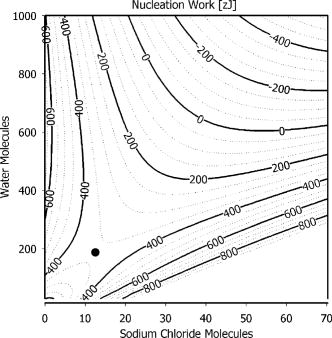 Binary nucleation of water and sodium chloride | The Journal of ...