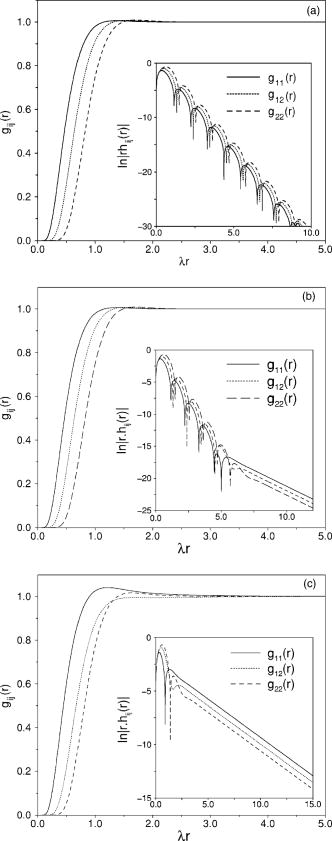 Pair-correlation functions and phase separation in a two-component ...