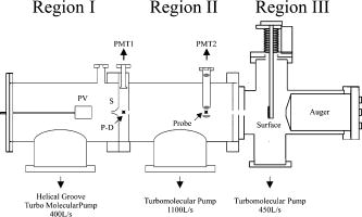 Vibrationally promoted electron emission from low work-function metal ...