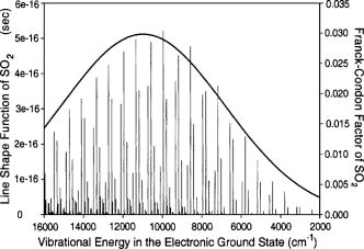 A line-shape function in terms of changes in both molecular structure ...