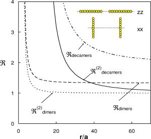 van der Waals forces between nanoclusters: Importance of many-body ...
