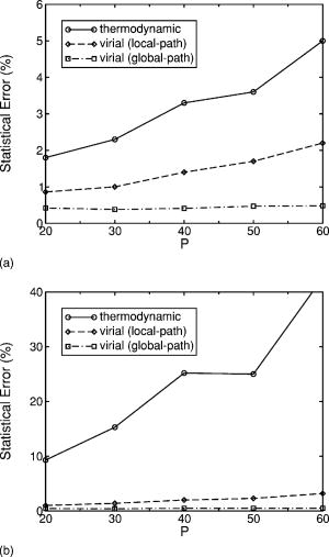 Path-integral virial estimator for reaction-rate calculation based on the quantum instanton ...