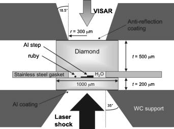 Laser-driven shock experiments on precompressed water: Implications for ...