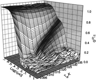 Multiexponential decay autocorrelation function in dynamic light ...