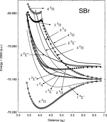 Radical SBr: A challenge to spectroscopists? | The Journal of Chemical ...