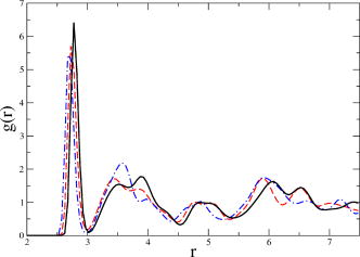 Computer simulation of two new solid phases of water: Ice XIII and ice ...