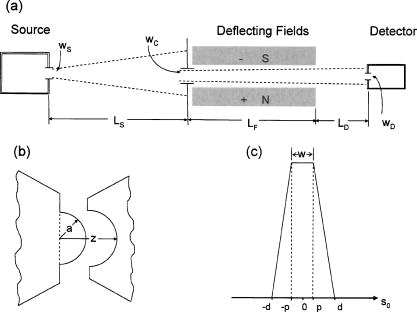 Manipulation of slow molecular beams by static external fields | The ...