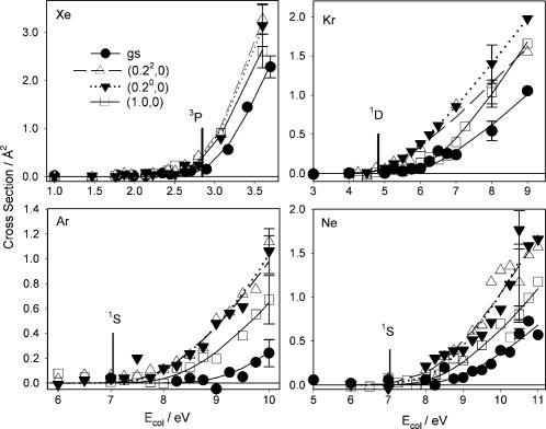 The effects of collision energy, vibrational mode, and vibrational ...