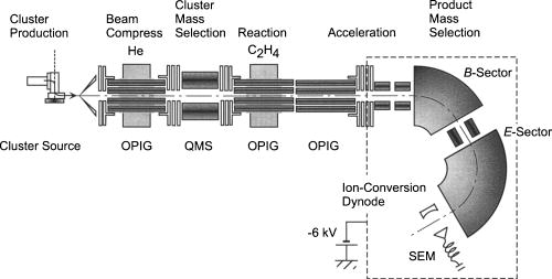 How many metal atoms are needed to dehydrogenate an ethylene molecule ...