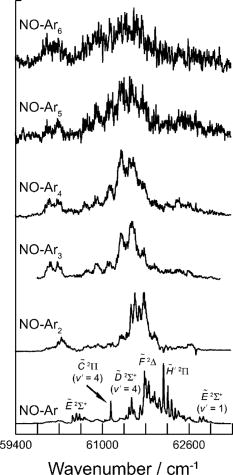 Electronic spectroscopy of NO–(Rg)x complexes (Rg=Ne,Ar) via the 4s and ...