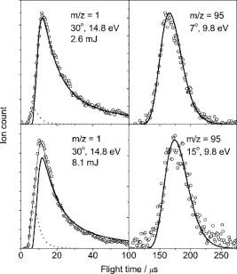 Photodissociation dynamics of fluorobenzene (C6H5F) at 157 and 193nm ...