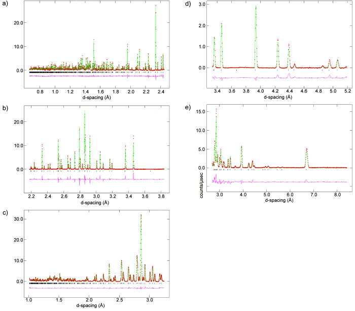 Neutron powder diffraction studies of sulfuric acid hydrates. I. The ...