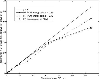 Parallelization of the integral equation formulation of the polarizable continuum model for ...