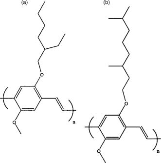 Polarized optical spectroscopy applied to investigate two poly ...