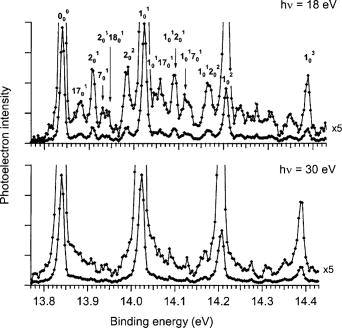 Launching a particle on a ring: b2u→ke2g ionization of C6F6 | The ...