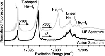 Experimental and theoretical investigations of the He⋯I2 rovibronic ...
