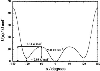 Effect of solvation and confinement on the trans-gauche isomerization ...