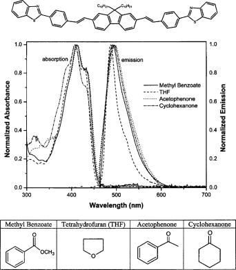 Solvent effects on the three-photon absorption cross-section of a ...
