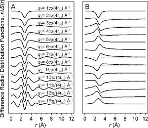 Analyzing solution-phase time-resolved x-ray diffraction data by ...