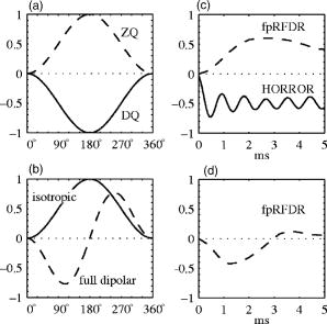 Effective Hamiltonians by optimal control: Solid-state NMR double-quantum planar and isotropic ...