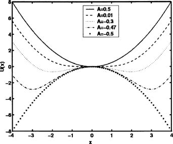 Structural relaxation in complex liquids: Non-Markovian dynamics in a ...