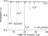 IR plus vacuum ultraviolet spectroscopy of neutral and ionic organic ...