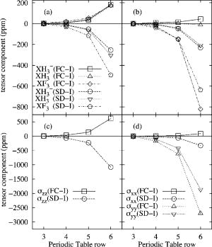 Relativistic heavy-atom effects on heavy-atom nuclear shieldings | The ...