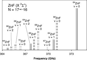 Completing the 3d metal fluoride series: The pure rotational spectrum ...