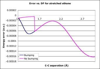 Linear scaling density fitting | The Journal of Chemical Physics | AIP ...