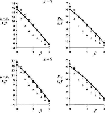 Application of the optimized Baxter model to the hard-core attractive ...