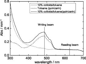 Thermal diffusion behavior of hard-sphere suspensions | The Journal of ...