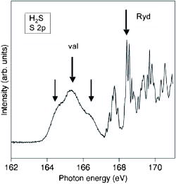 Radiative relaxation and fragmentation dynamics of S 2p-excited ...