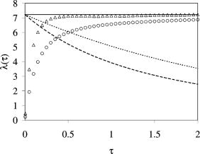 Statistical mechanical theory for steady state systems. VI. Variational ...