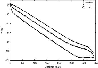 Linear-scaling calculation of static and dynamic polarizabilities in ...