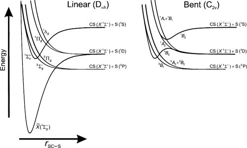 B21(Σu+1) excited state decay dynamics in CS2 | The Journal of Chemical ...