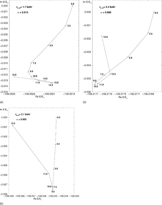 Complex self-consistent field and multireference single- and double-excitation configuration ...