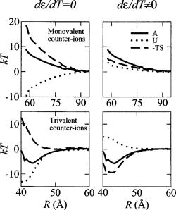 Driving forces behind ion-ion correlations | The Journal of Chemical ...
