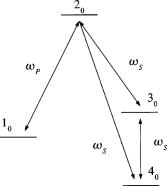 Phase-sensitive stimulated Raman adiabatic passage in dipolar extended lambda systems | The ...