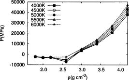 Diffusional anomaly and network dynamics in liquid silica | The Journal ...