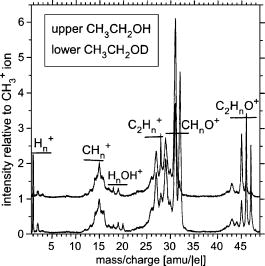 Determination of active sites for H atom rearrangement in dissociative ...