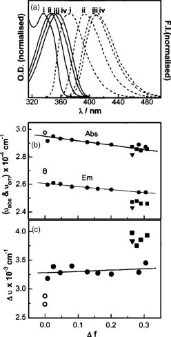 The role of the ring nitrogen and the amino group in the solvent ...