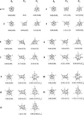 Structure and stability of Al13Hn (n=1–13) clusters: Exceptional ...