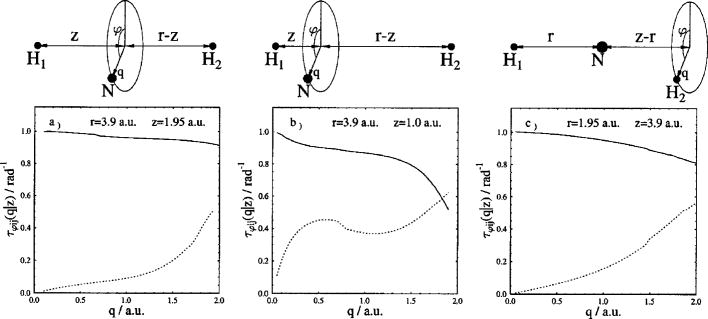 D matrix analysis of the Renner-Teller effect: An accurate three-state ...