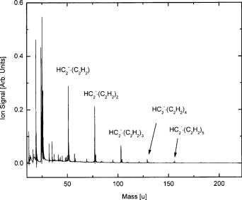 Infrared spectra of HC2−∙(C2H2)n and O2−∙(C2H2)n clusters (n=2–5) | The ...