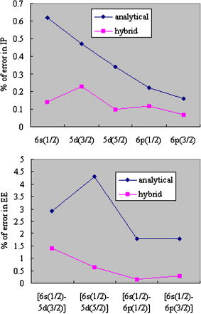 Relativistic coupled-cluster calculations of parity nonconservation in ...