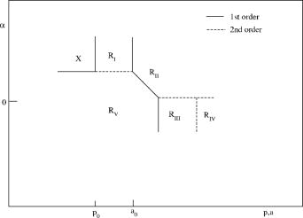 Structural phase transitions in pentacosane C25H52 | The Journal of ...