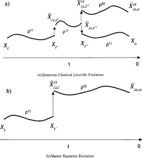 Decoherence and quantum-classical master equation dynamics | The ...