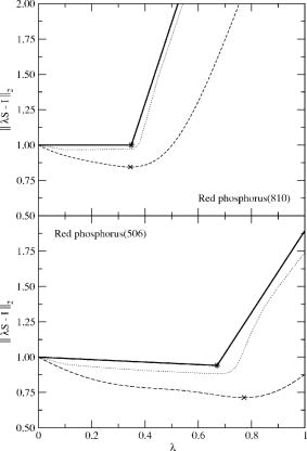 Linear-scaling symmetric square-root decomposition of the overlap matrix | The Journal of ...